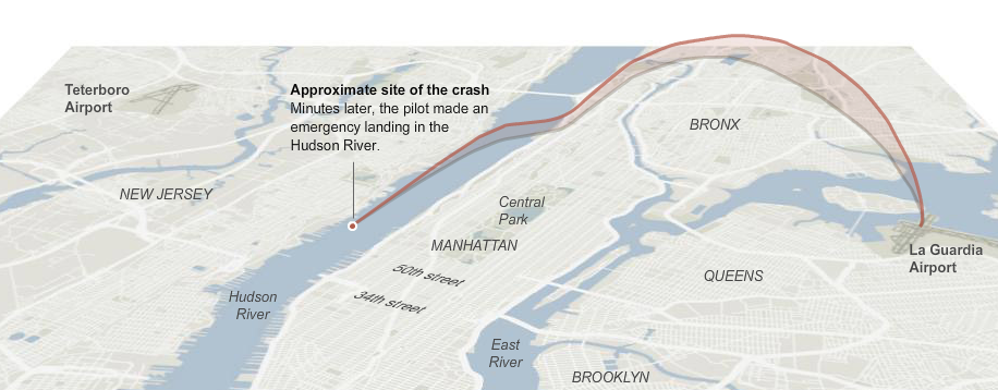 Travel Thru History The Miracle on the Hudson - The Incredible Story of ...